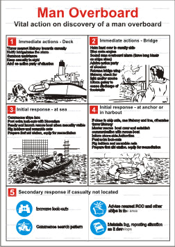 Man Overboard Poster (9.018) – SVETODESIGN